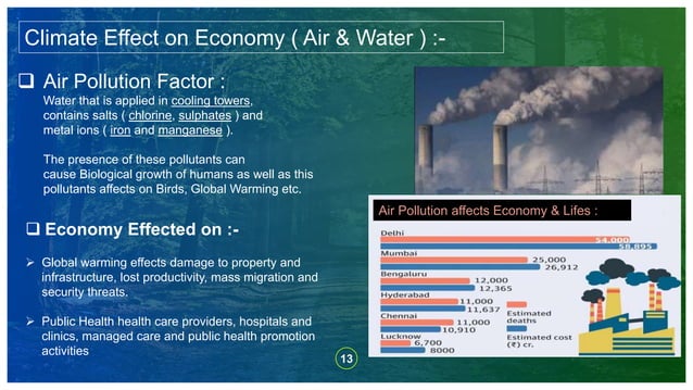 Thermal Pollution.It is caused by the discharge of heated water from ...