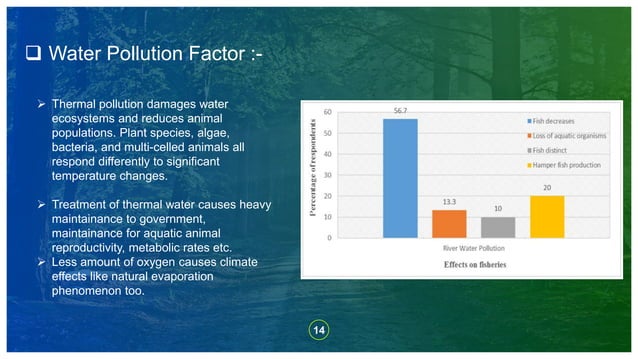 Thermal Pollution.It is caused by the discharge of heated water from ...
