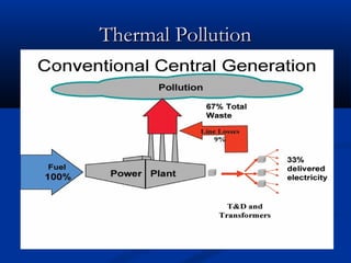 Thermal Pollution Diagram