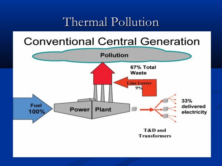 Thermal pollution By Nikhil Pakwanne Thermal pollution By Nikhil Pakwanne