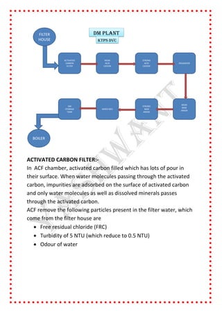 Thermal power house chemistry at DVC BANJHEDIH, KODERMA, JHARKHAND by ...
