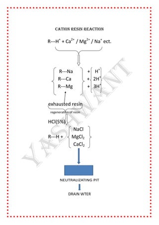 Thermal power house chemistry at DVC BANJHEDIH, KODERMA, JHARKHAND by ...