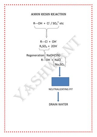 Thermal power house chemistry at DVC BANJHEDIH, KODERMA, JHARKHAND by ...