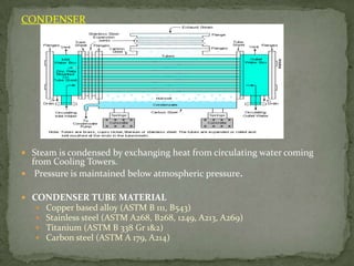 Thermal power plant | PPTX