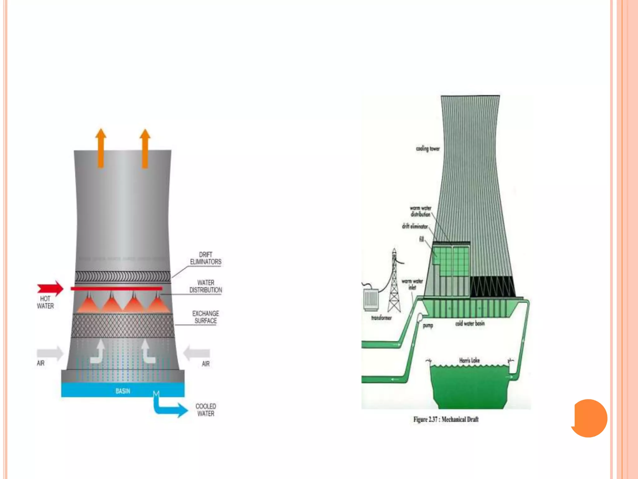 Thermal Power Plant - Full Detail About Plant and Parts (Also Contain ...