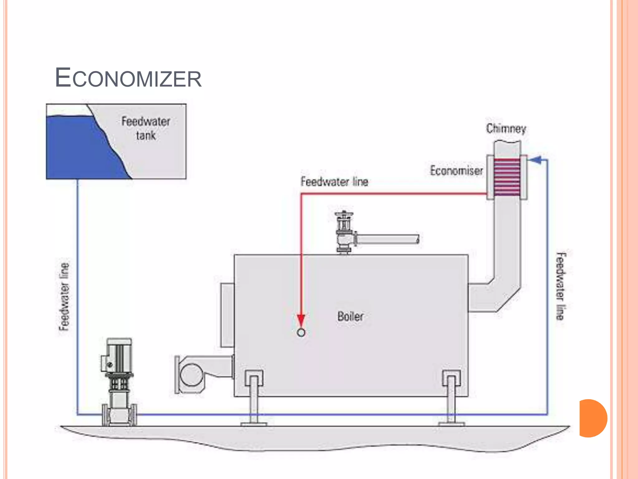 Thermal Power Plant - Full Detail About Plant and Parts (Also Contain ...