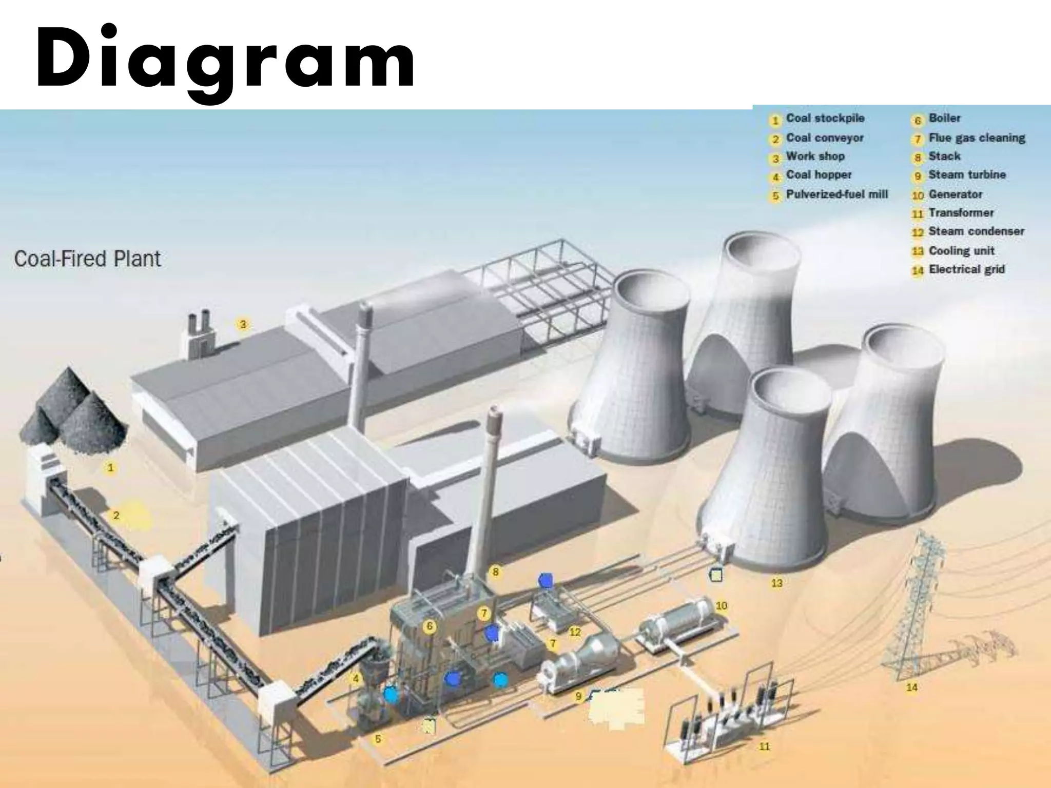 Thermal power plant | PPTX