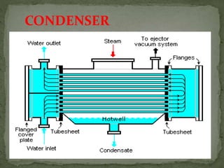 Thermal power plant | PPTX