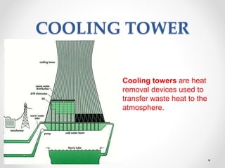 Thermal power plant | PPTX