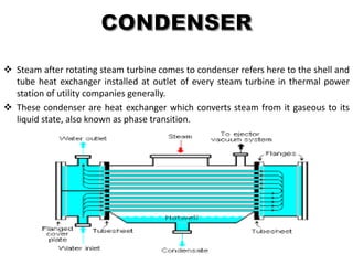 Thermal power plant | PPTX
