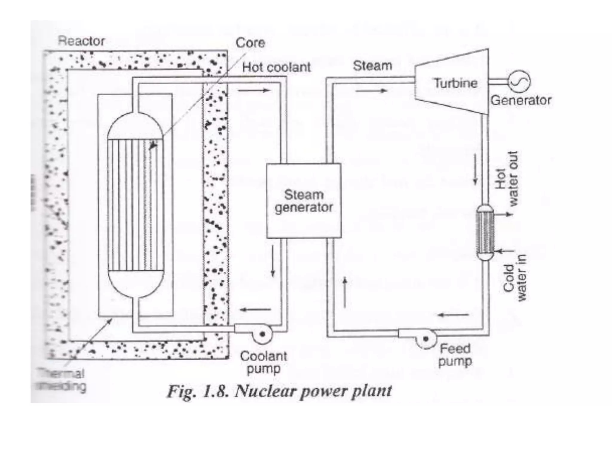 Thermal power plant | PPT