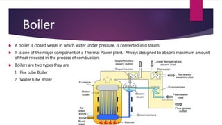thermal Power plant.pptx