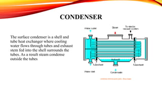 Thermal Power Plant.pptx