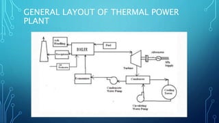 THERMAL POWER PLANT its applications and advantages | PPTX