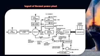 THERMAL POWER PLANT- Sahil kumar shah.pptx | Power and Energy Industry ...