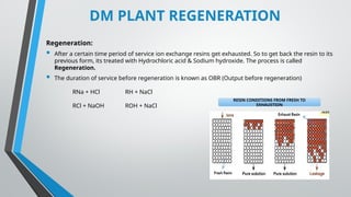 Thermal Power Plant Chemistry and best practices.pptx
