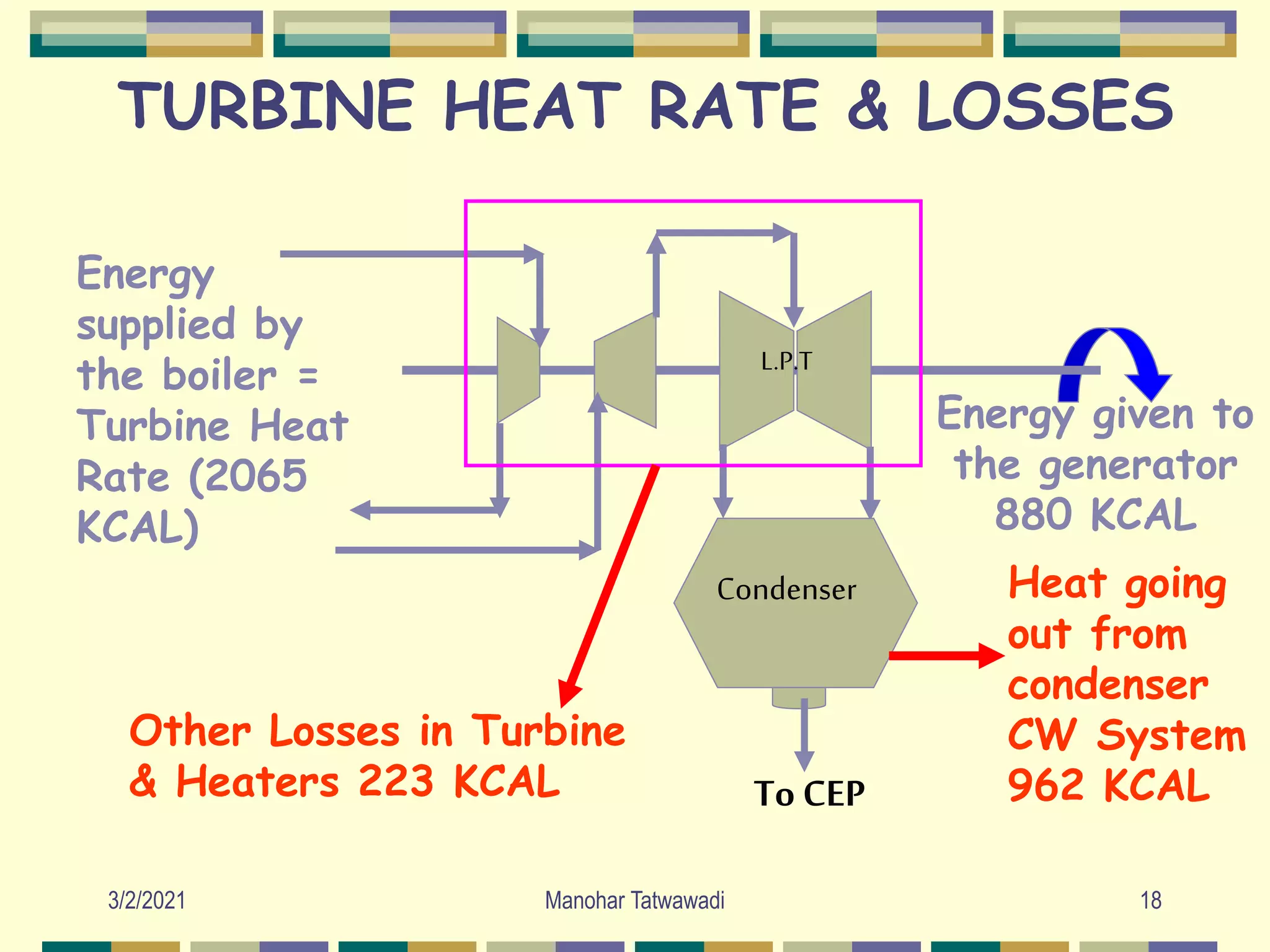 Thermal power plant efficiency | PPTX