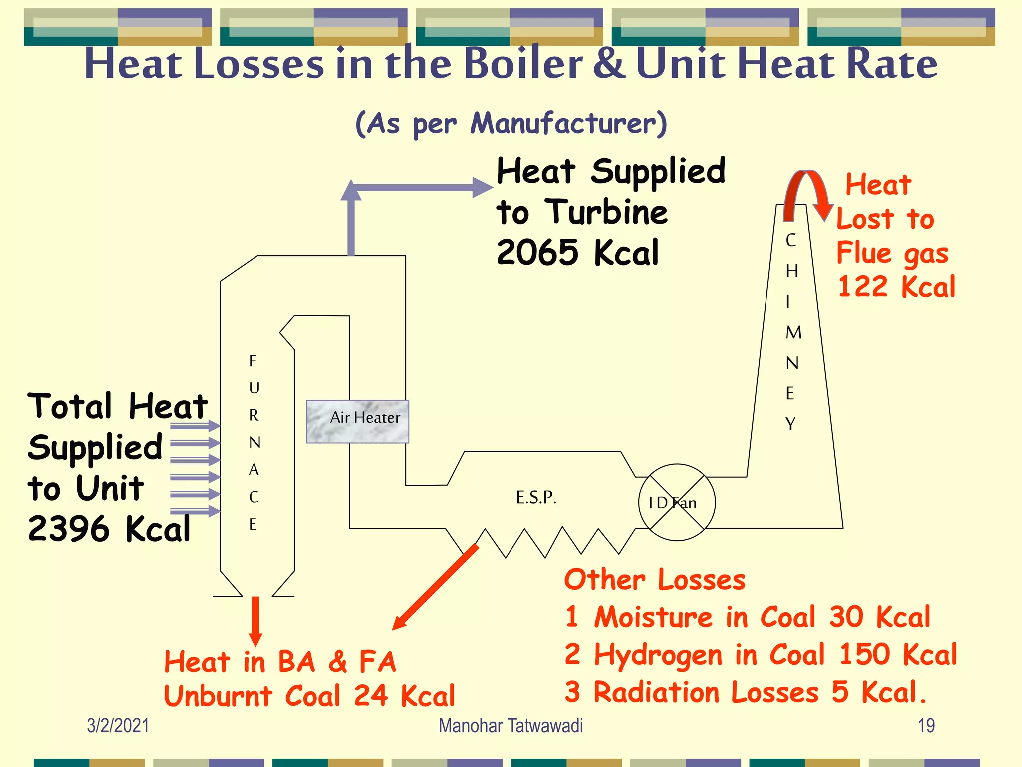 Thermal power plant efficiency | PPTX