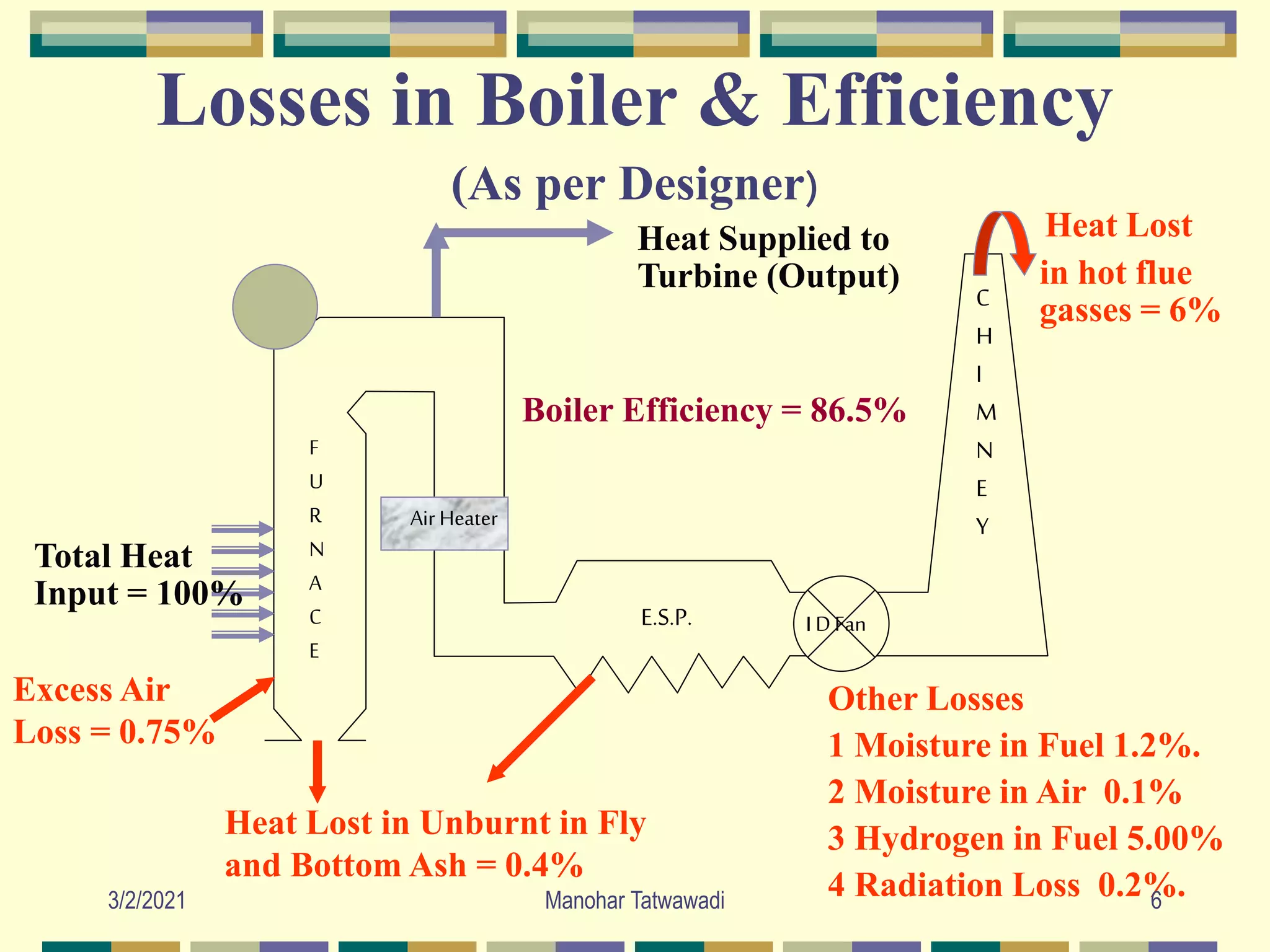 Thermal power plant efficiency | PPTX