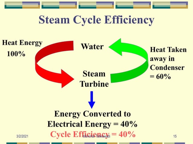 Thermal power plant efficiency | PPTX | Power and Energy Industry ...