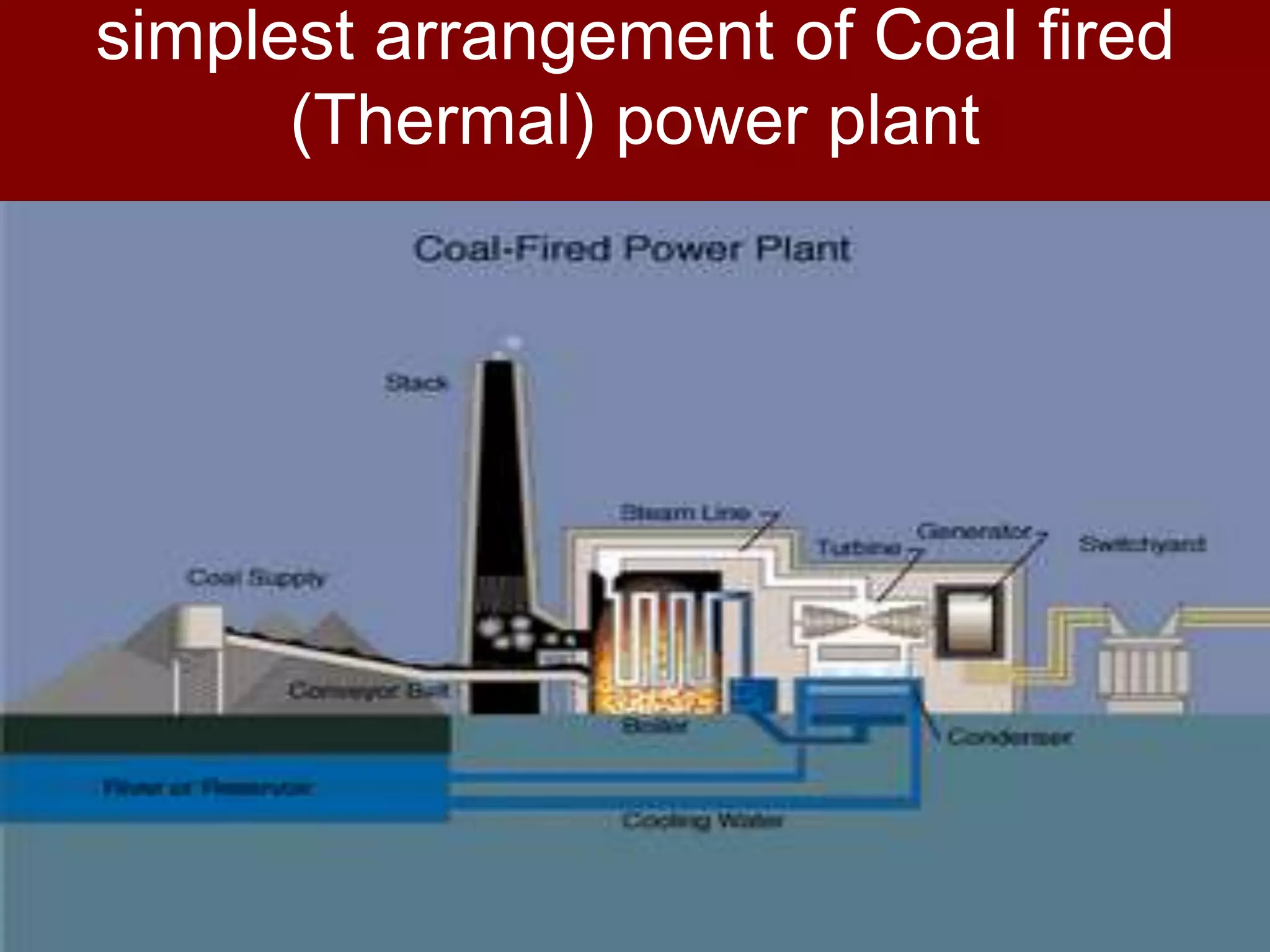 Thermal power plant layout | PPTX
