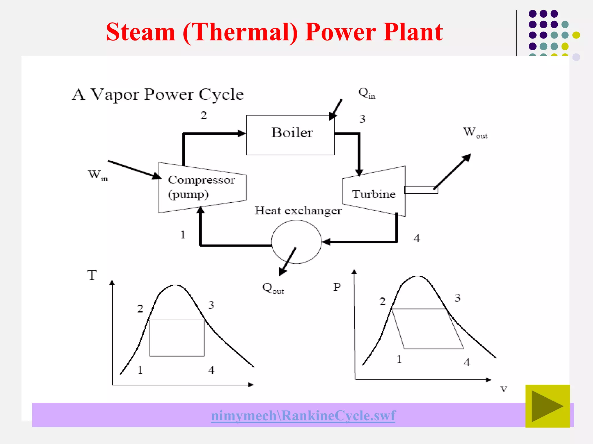 Thermal power plant | PPT
