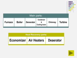 Thermal power plant | PPT