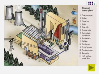 Thermal power plant | PPT