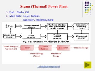 Thermal power plant | PPT
