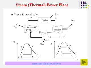Thermal power plant | PPT