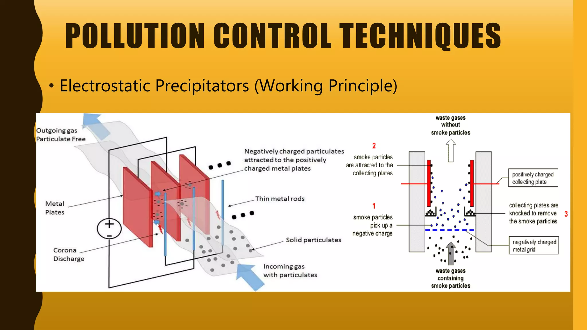 Thermal power plant pollution and cotrol techniques | PPTX
