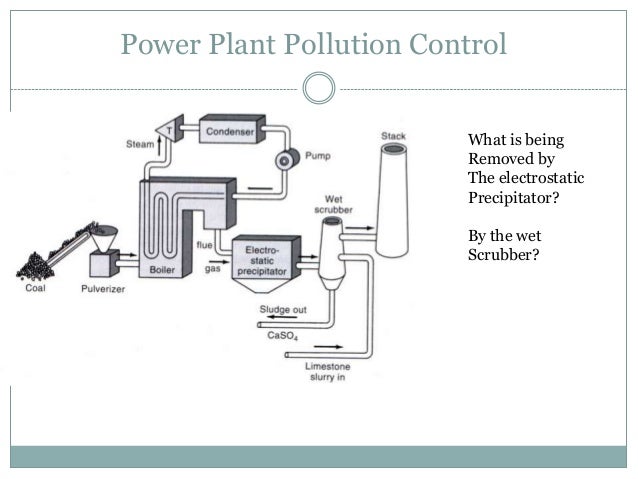 Thermal power plant pollution control