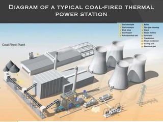Thermal power plant ppt | PPTX