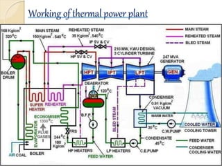 Thermal power plant ppt | PPTX