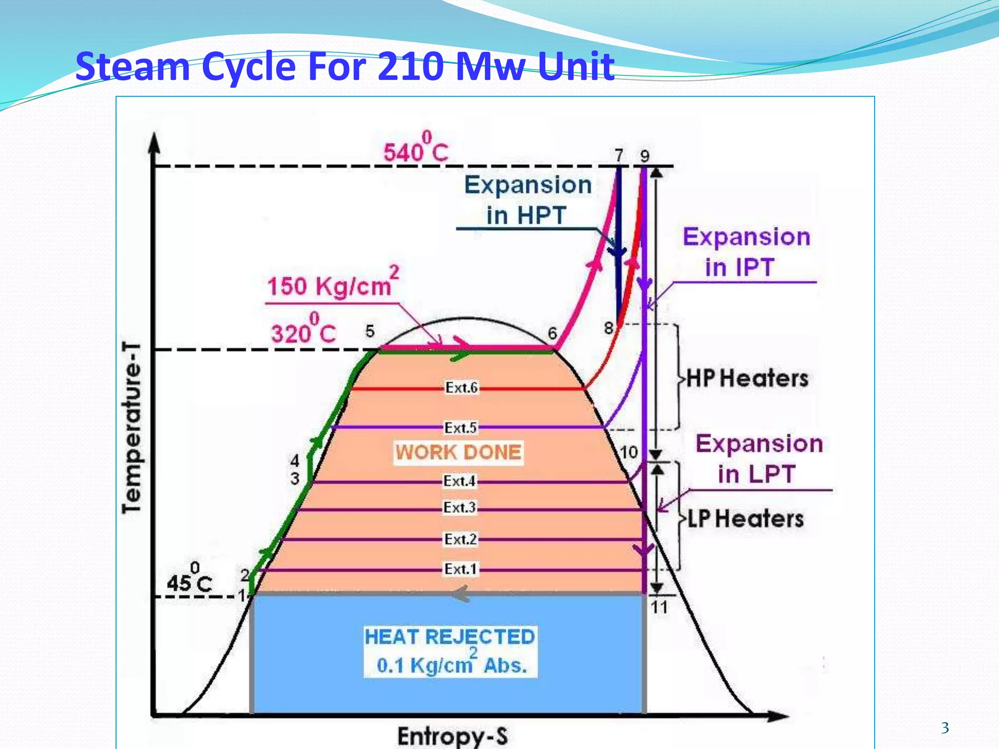Thermal power plant ppt | PPT