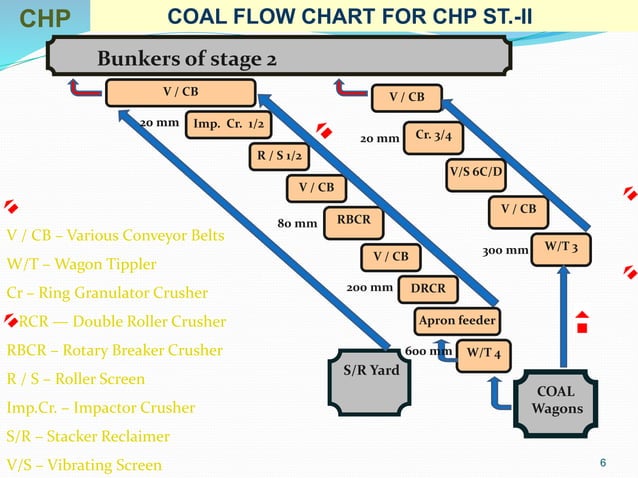 Thermal power plant ppt | PPT