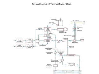 Thermal_Power_Plant_Presentation (1).pptx