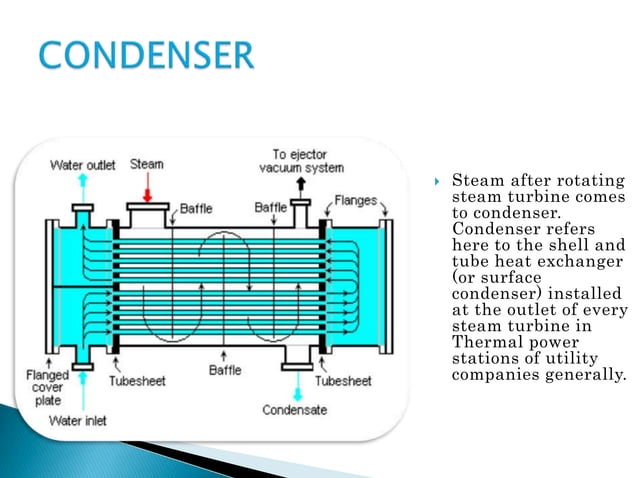 Thermal power point | PPTX