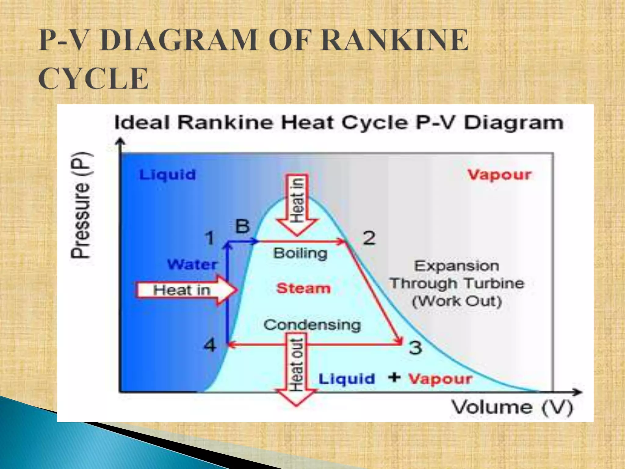 Thermal power plant seminar ppt | PPTX