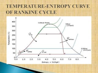 Thermal power plant seminar ppt | PPTX