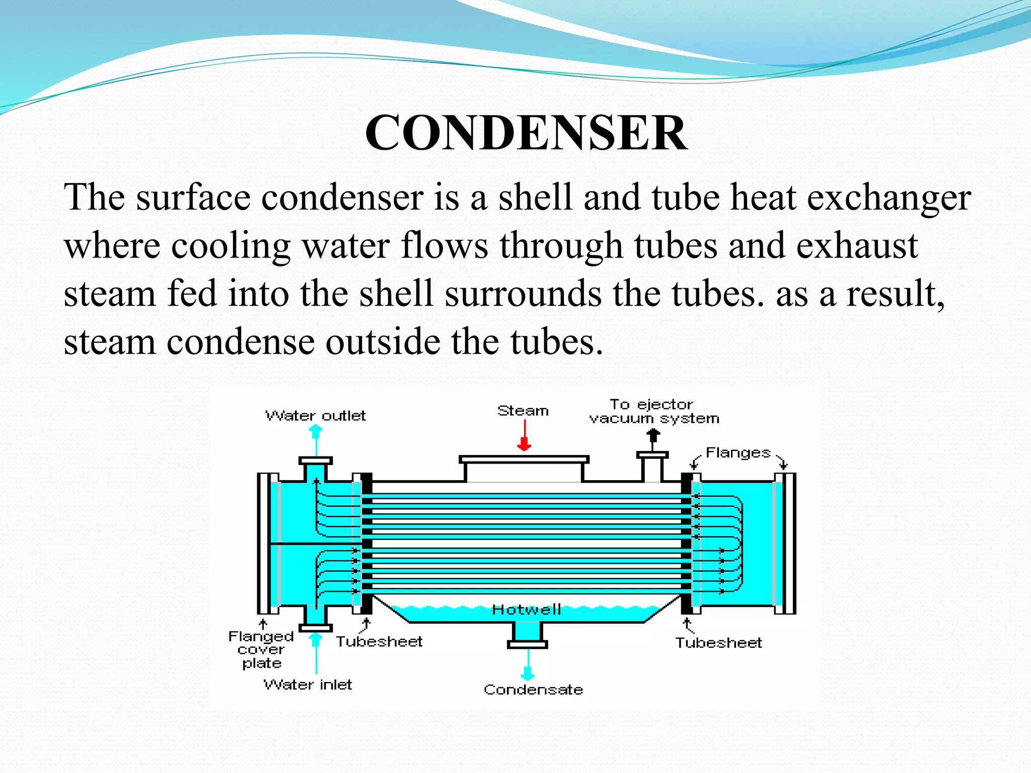 Thermal power plant ppt | PPTX