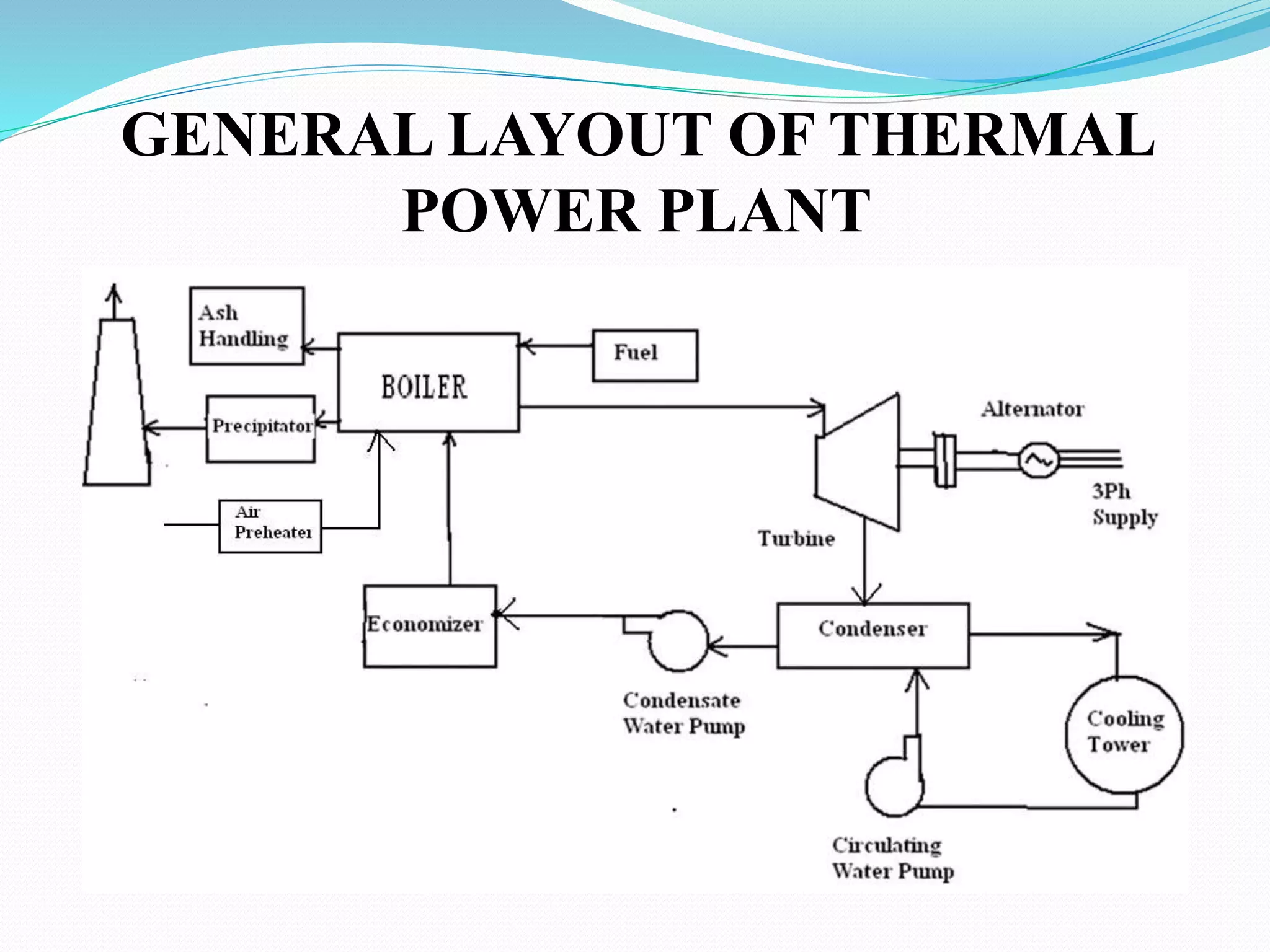 Thermal power plant ppt | PPTX