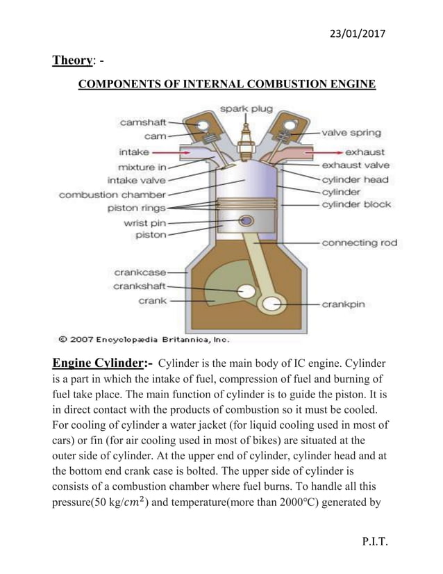 Ic Engine Parts And Their Functions at Carlos Pratt blog