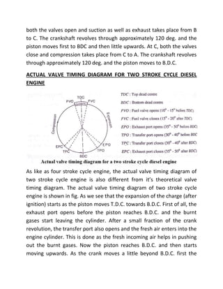 valve timing diagram of two stroke & four stroke engine | PDF