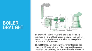 Boiler Draught | PPTX