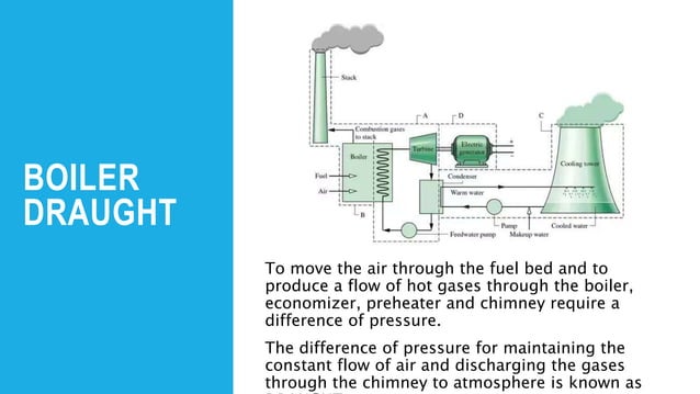 Boiler Draught | PPT