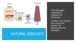 Boiler Draught | PPTX
