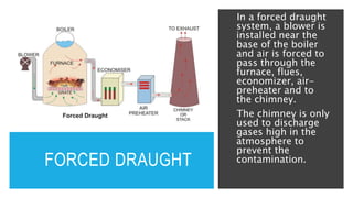 Boiler Draught | PPTX