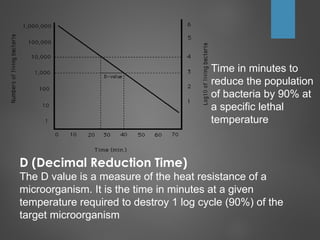 thermal process in canning industry .ppt