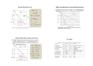 Thermal processing of food safety and technology | PDF
